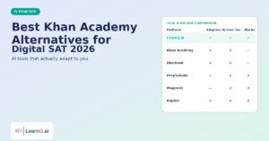 Best Khan Academy Alternatives for Digital SAT Prep 2026